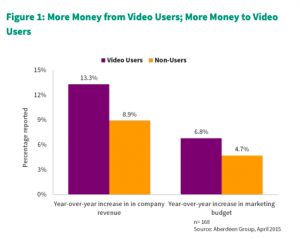 41 Need-To-Know YouTube Statistics For Marketers In 2025