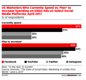 41 Need-To-Know YouTube Statistics For Marketers In 2025
