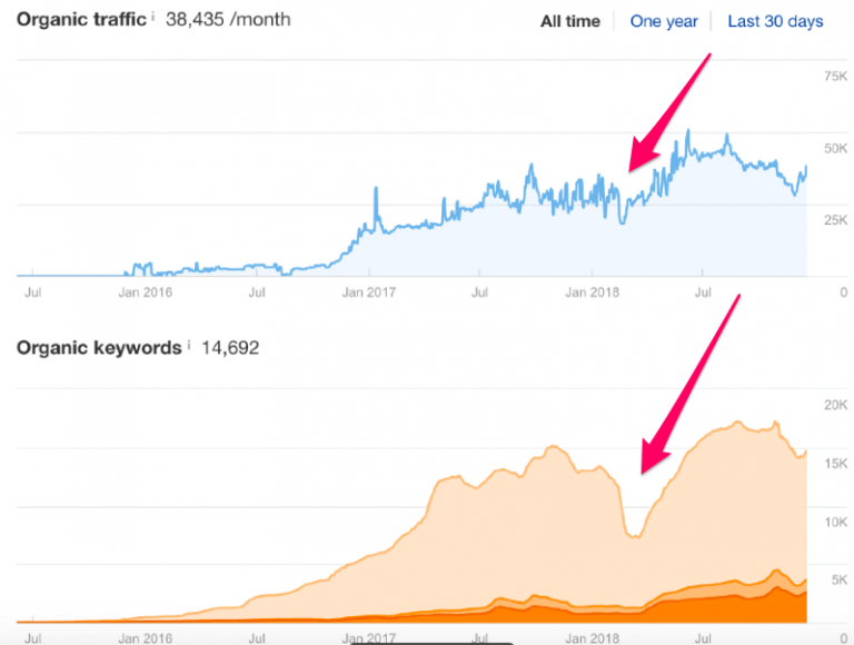 13 Common Marketing Mistakes (And How To Avoid Them)