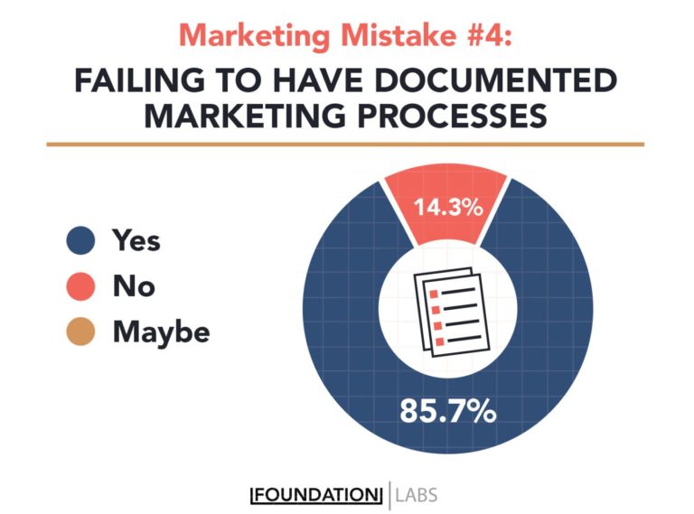 13 Common Marketing Mistakes (And How To Avoid Them)