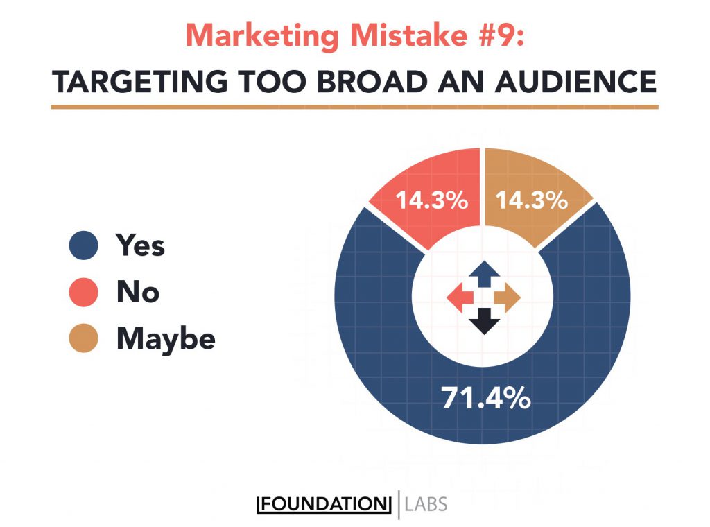 13 Common Marketing Mistakes (And How To Avoid Them)