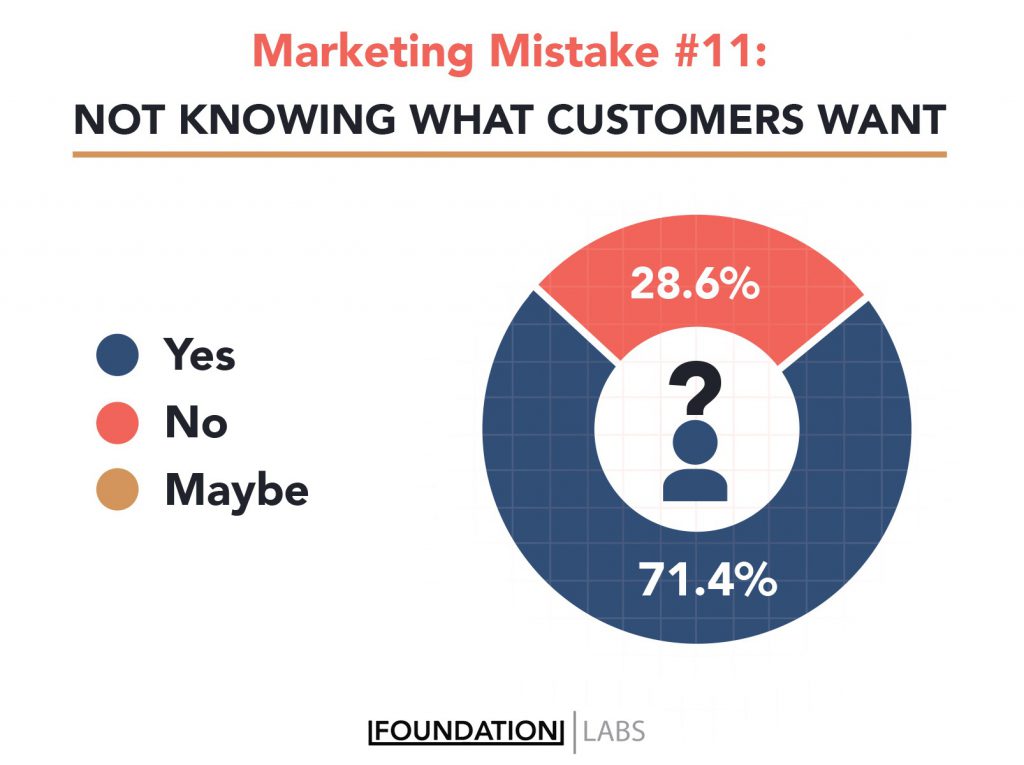 13 Common Marketing Mistakes (And How To Avoid Them)