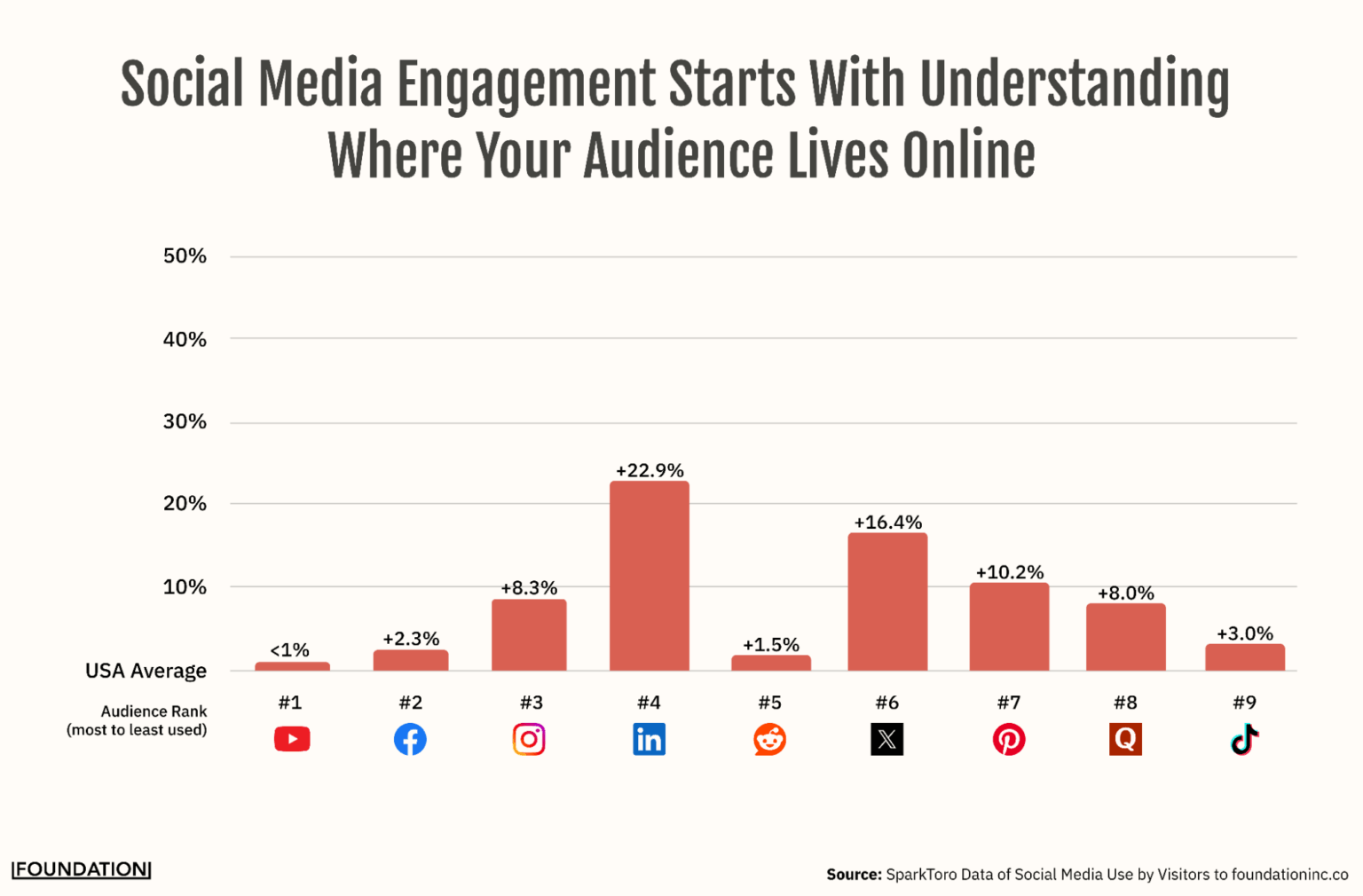 10 Proven Tactics to Increase Social Media Engagement for Your Brand