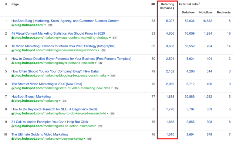 B2B Marketing Strategies: Examples & Best Practices For 2021