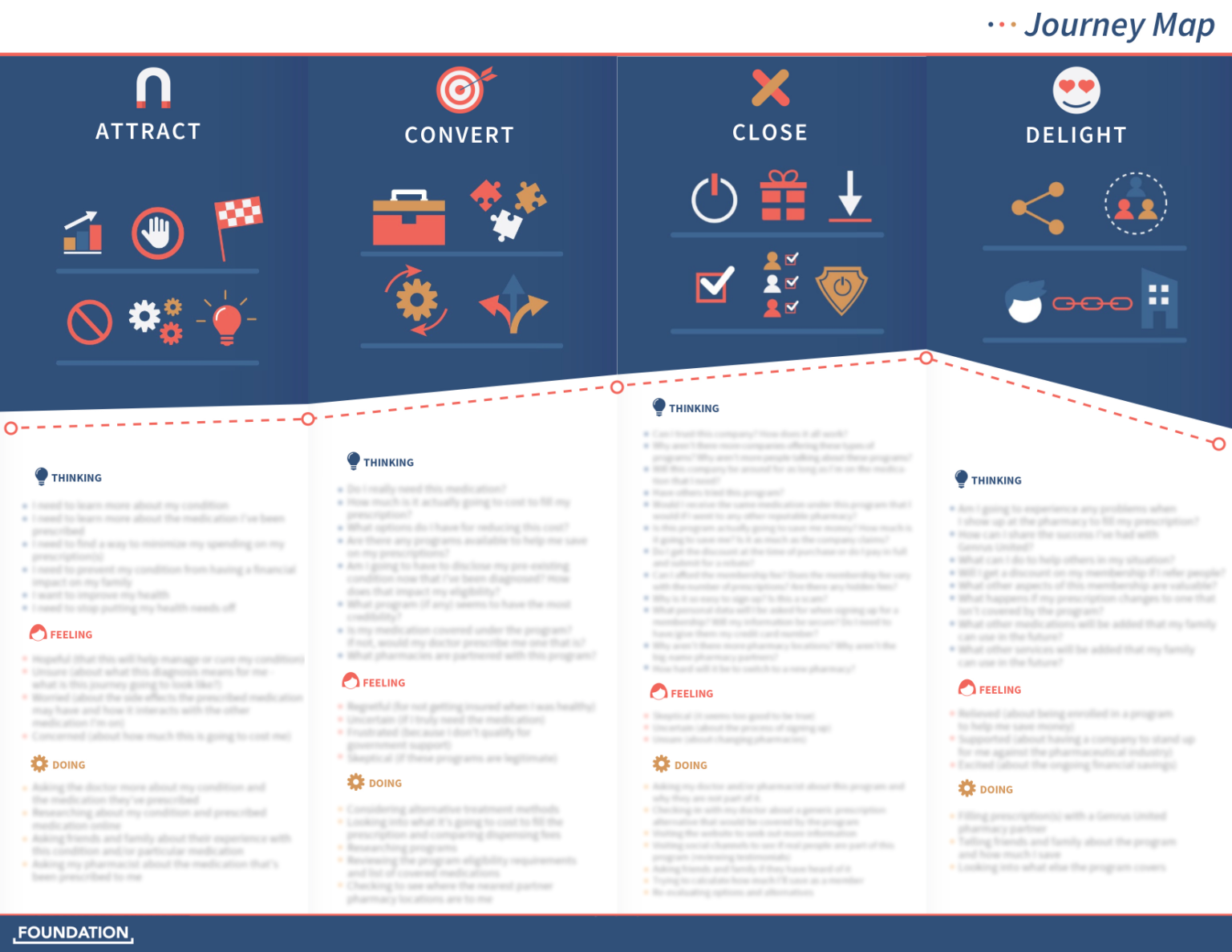 What You Need To Know About UX + Copywriting