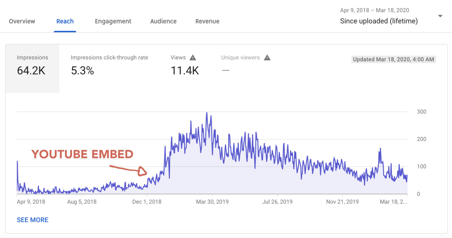 The Guide To Repurposing Your Content Marketing Assets In 2025 (Tactics ...