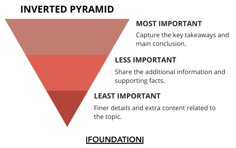 UX Writing: 15 Pro Tips On Writing For The Web