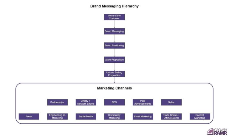 Brand Positioning: How To Develop A Unique & Memorable B2B Brand