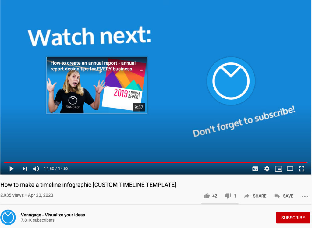 14 Must-Try Video Content Distribution Tactics (In 2025)