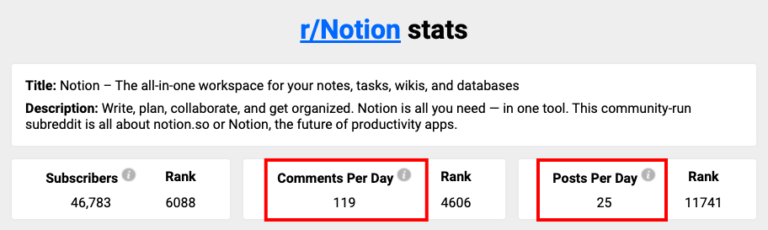 How Notion Built A $2B SaaS Startup Through Community & Templates