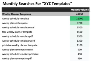 How Notion Built A $2B SaaS Startup Through Community & Templates