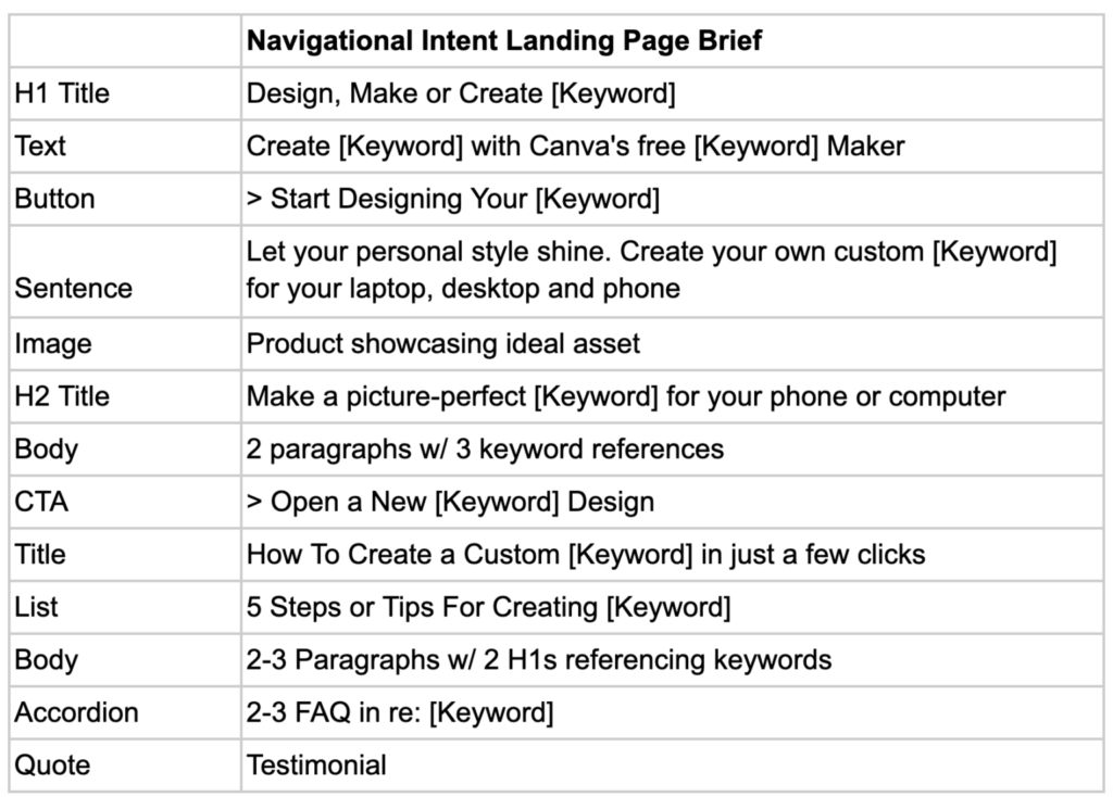 How Notion Built A $2B SaaS Startup Through Community & Templates