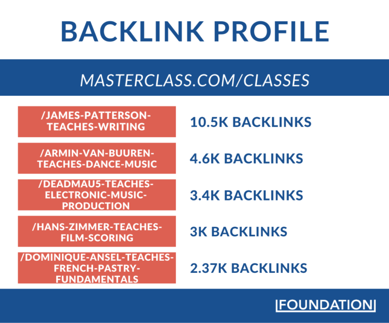 How MasterClass Built a $2.8 Billion EdTech Empire [Case Study]