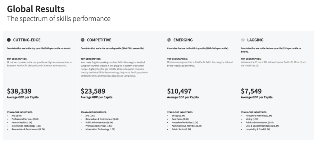 How Coursera Drives 1/3 Of Its Revenue From Only 3000 Accounts