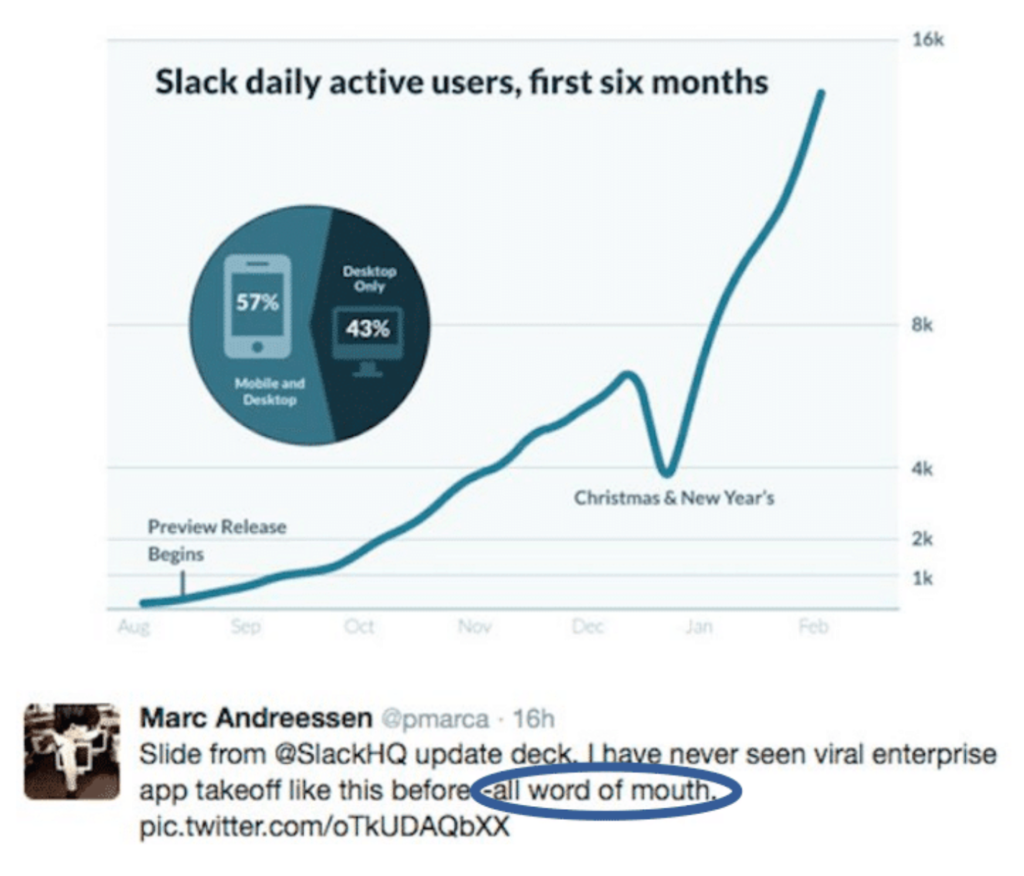 Slack’s Non-Traditional Growth Formula: From 0 to 10M+ Users