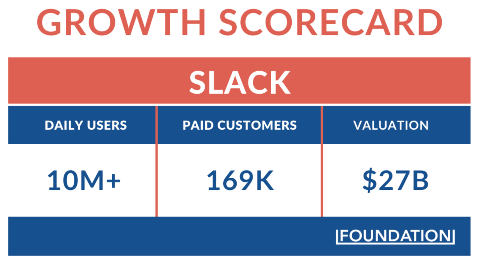 Slack’s Non-Traditional Growth Formula: From 0 to 10M+ Users