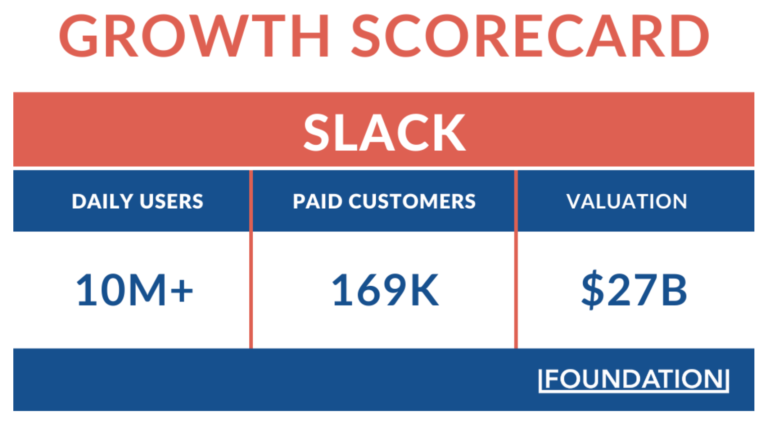 Slack’s Non-Traditional Growth Formula: From 0 to 10M+ Users