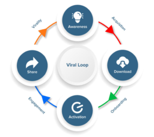 Slack’s Non-Traditional Growth Formula: From 0 to 10M+ Users