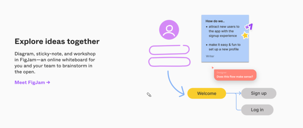 How 5 Simple Words Pushed Figma To A $10B+ Valuation