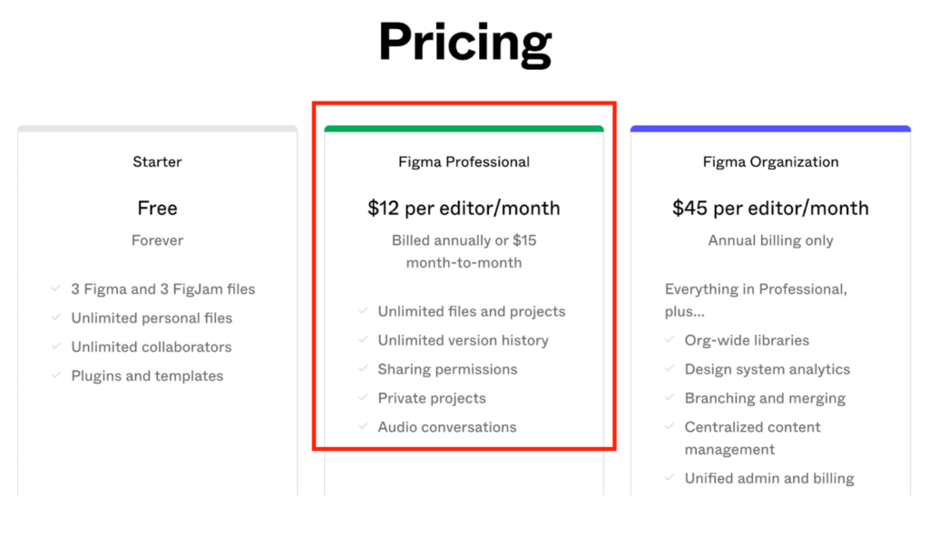 How 5 Simple Words Pushed Figma To A $10B+ Valuation