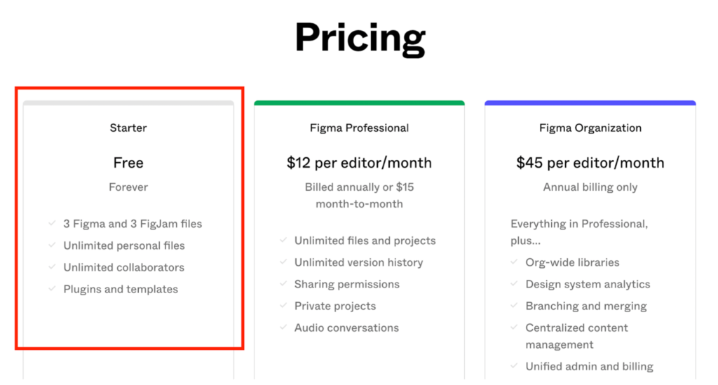 How 5 Simple Words Pushed Figma To A $10B+ Valuation