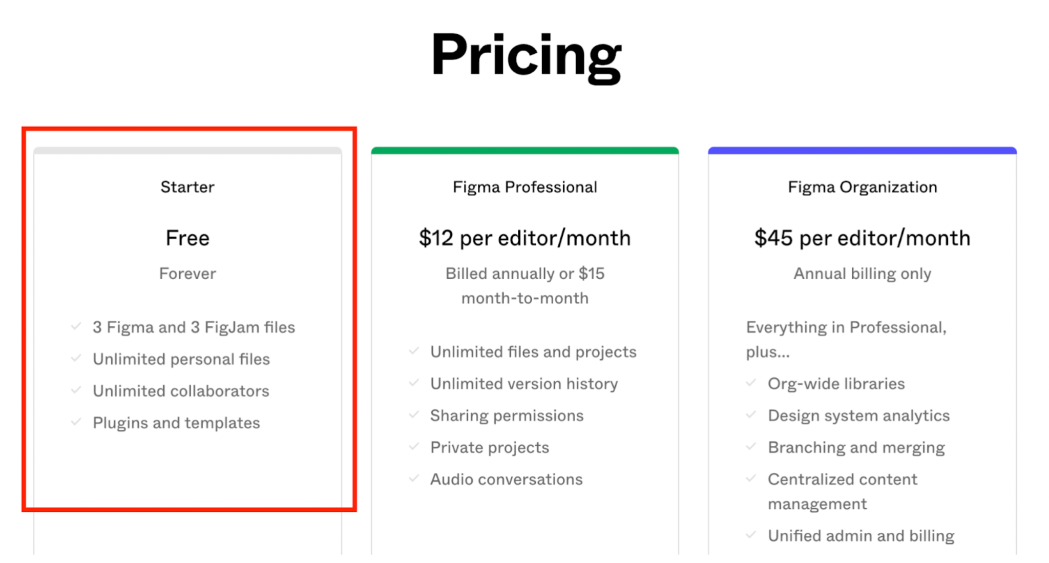 How 5 Simple Words Pushed Figma To A $10B+ Valuation