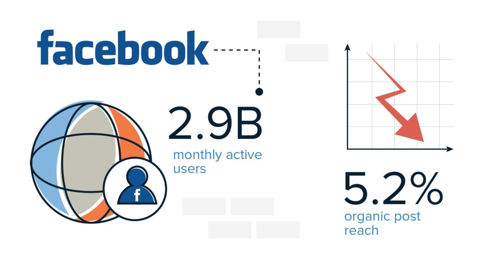 Distribution Channels: What They Are and How to Use Them