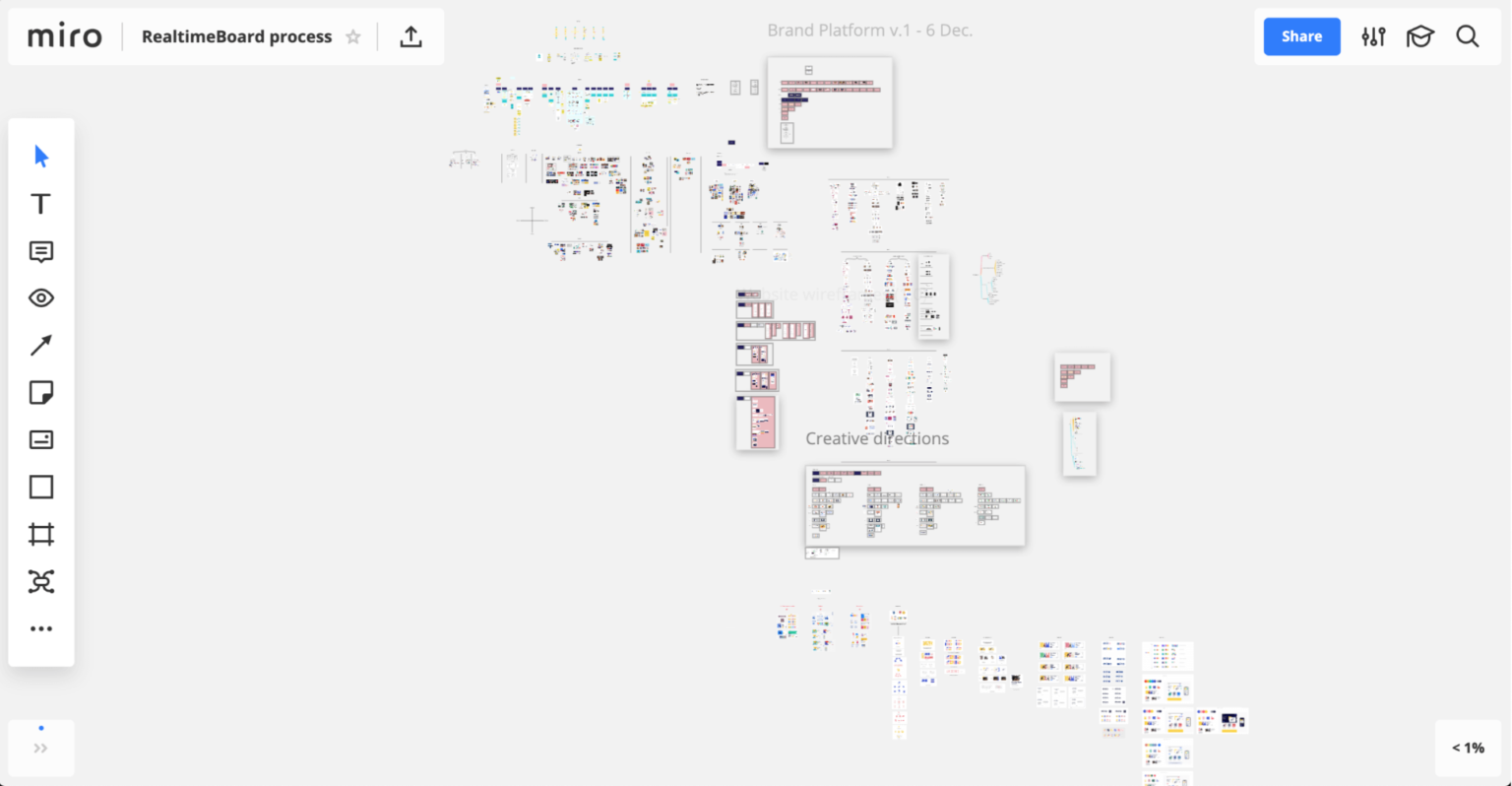 How Miro Turned the Whiteboard into a $17.5 Billion Valuation