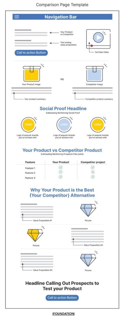 How Pipedrive Uses Comparison Pages to Close High-Intent Prospects