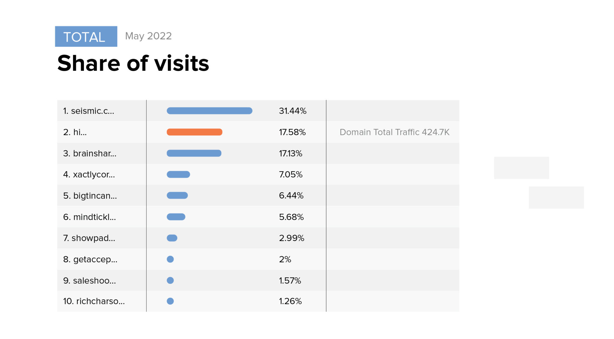 How Highspot Used Lightning-Fast Scale to 4X Its Worth in 2 Years