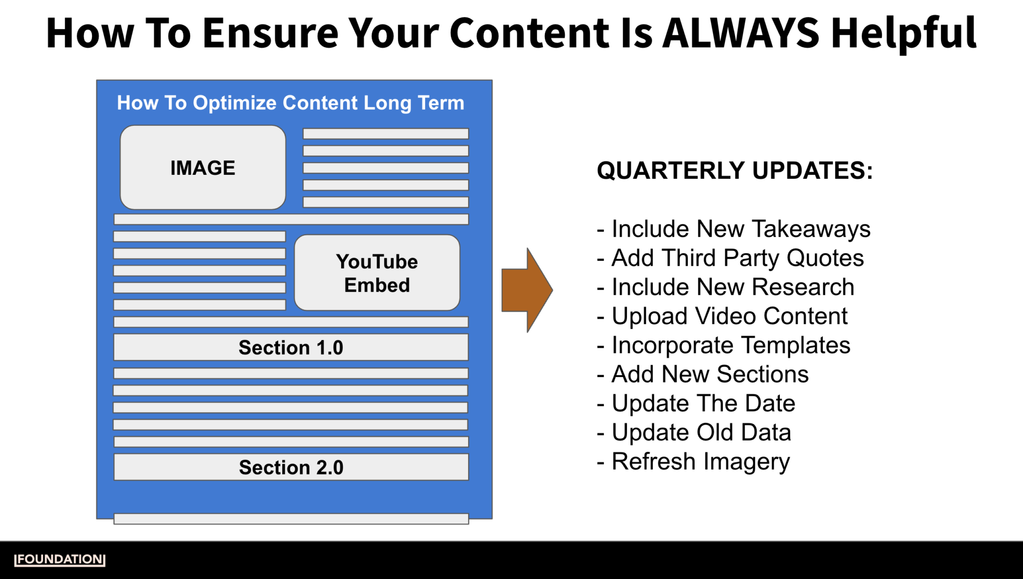 What Is Generative AI SEO and How Does Gen AI Affect SEO Long Term?