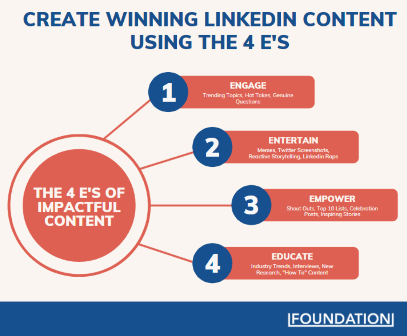 AI Copywriting Is Coming For SEO | Vol 105