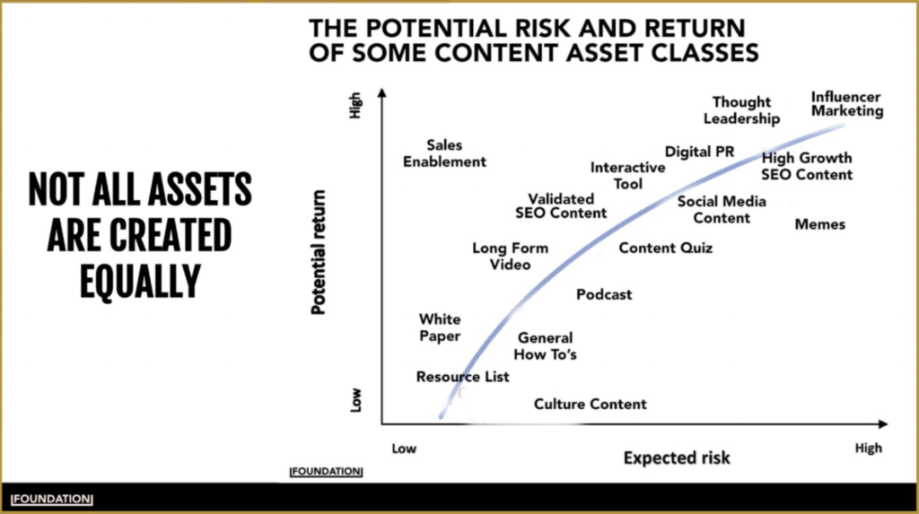 How To Diversify Your Content Marketing Mix