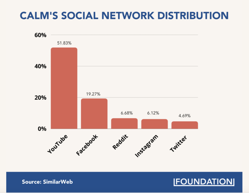 How To Diversify Your Content Marketing Mix