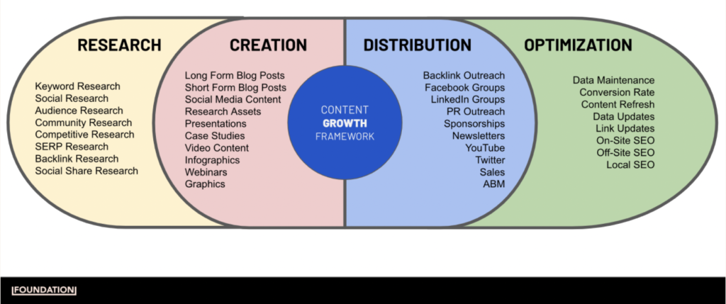 How To Diversify Your Content Marketing Mix