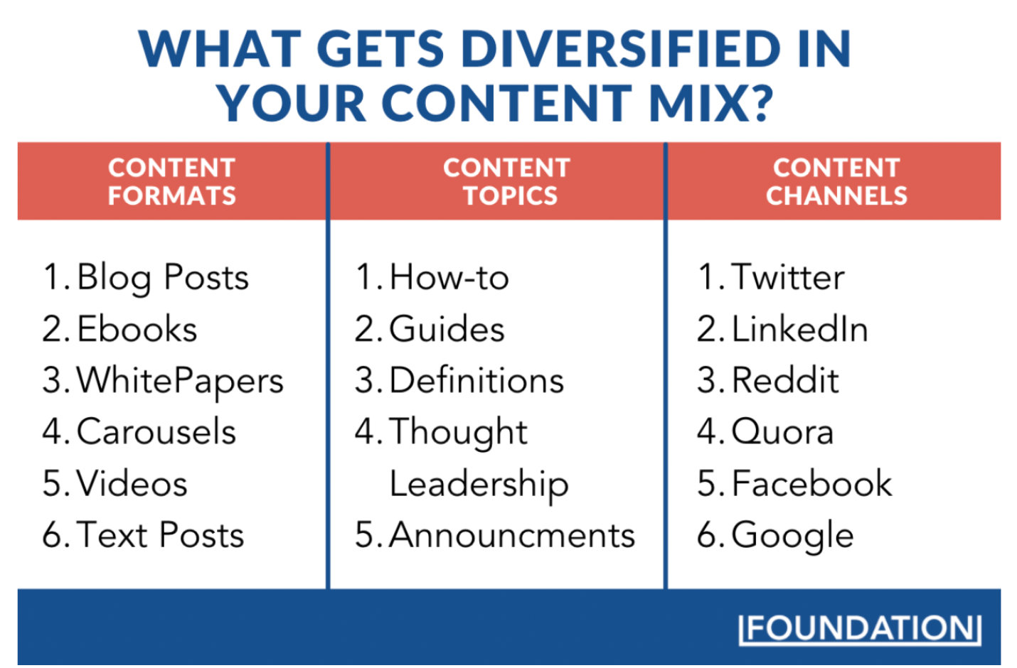 3 Tips to Improve Your Content Diversification Strategy