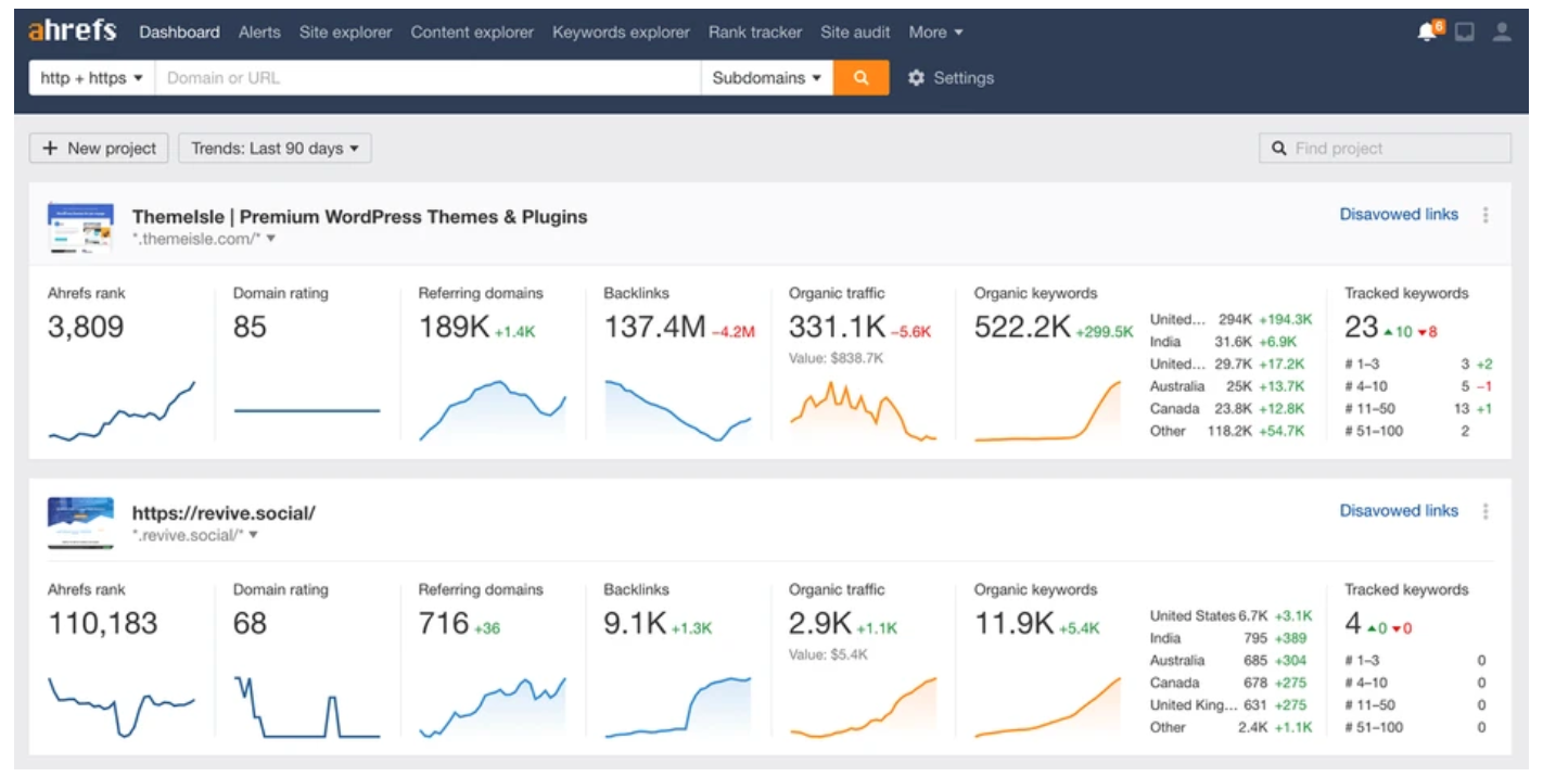 10 Content Marketing Tools For B2B Growth Teams In 2024