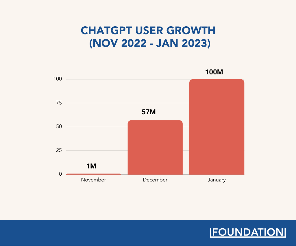 The AI ChatBot War is on | Vol 122