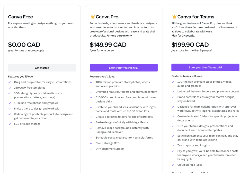 SaaS Pricing: How To Set Prices For SaaS In 2025