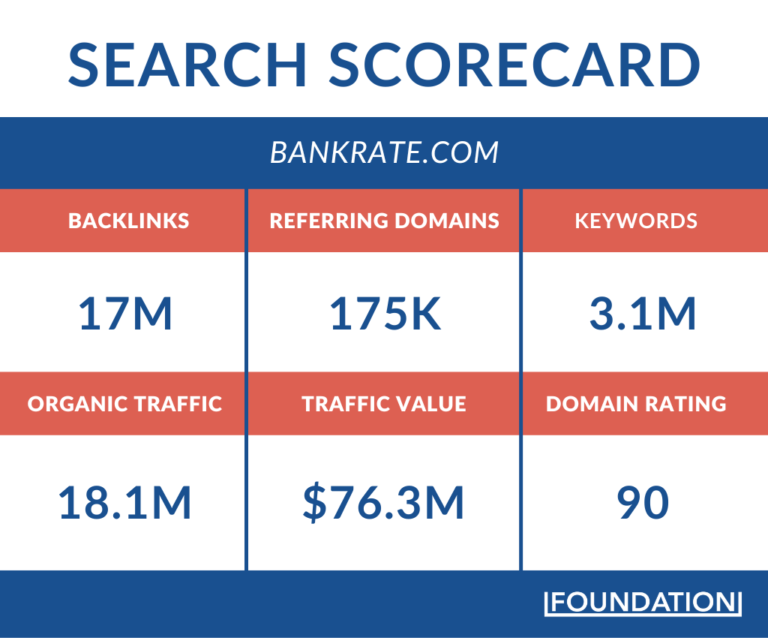 How 5 SaaS brands Use The 4Es of Content Framework