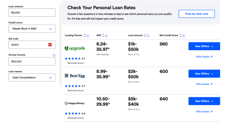 How 5 SaaS brands Use The 4Es of Content Framework