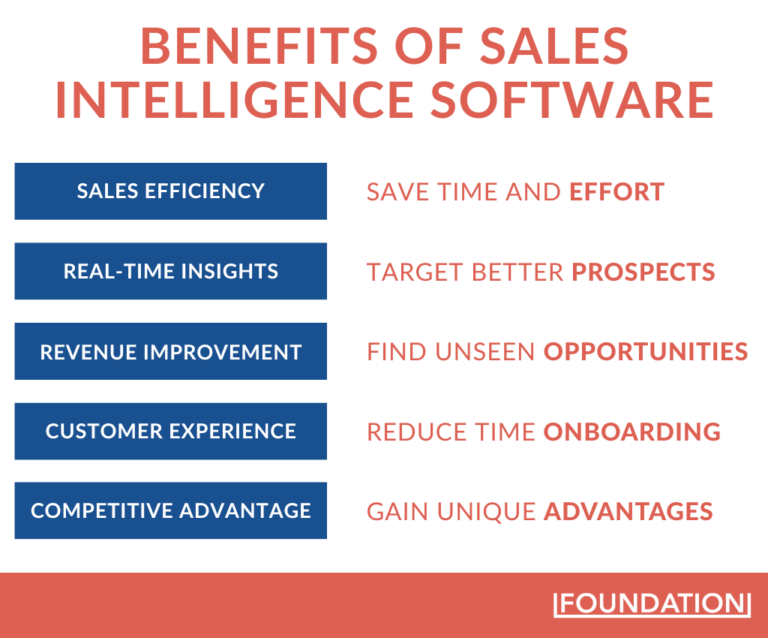 How To Pick Sales Intelligence Software In 2024