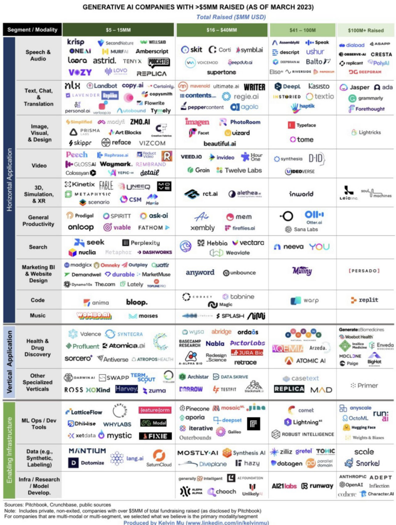 How OpenAI Competitors Drive Traffic to Their Site