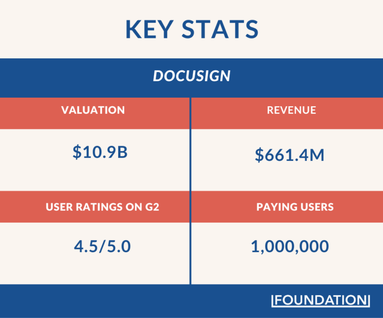 DocuSign vs PandaDoc: How both tools became e-signature leaders