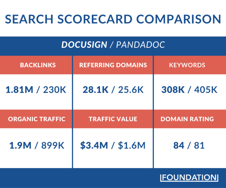 DocuSign vs PandaDoc: How both tools became e-signature leaders