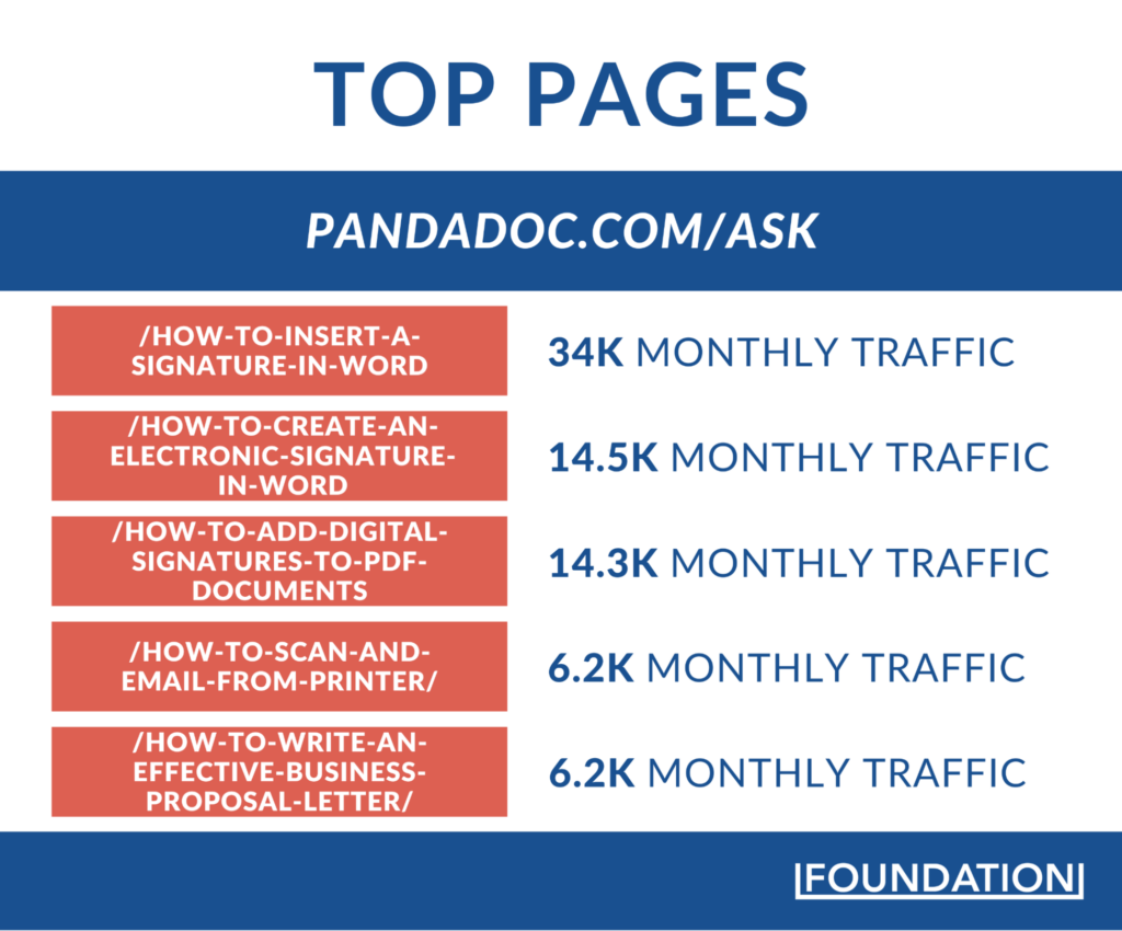 DocuSign vs PandaDoc: How both tools became e-signature leaders