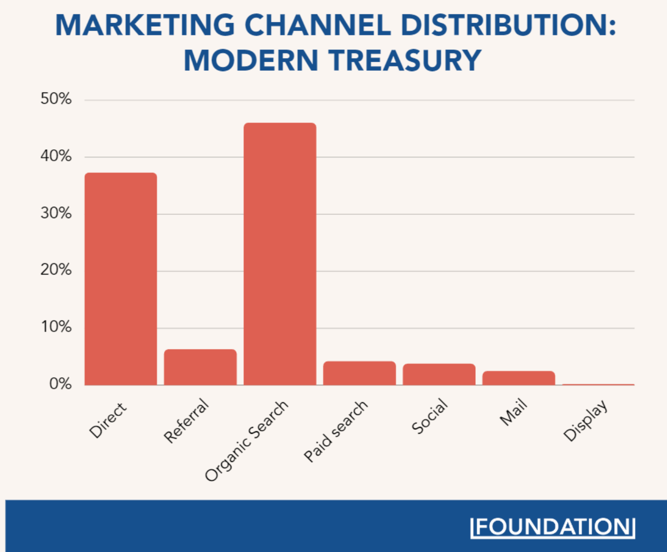 Modern Treasury’s Simple Approach to Mapping the Instant Payments Niche