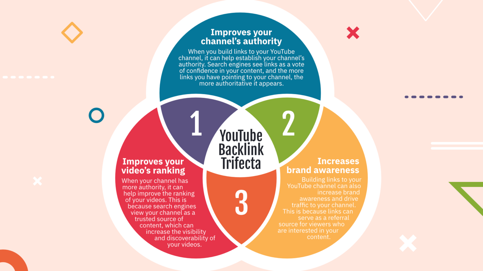 YouTube Search Engine Optimization: What Is It and How To Do It?
