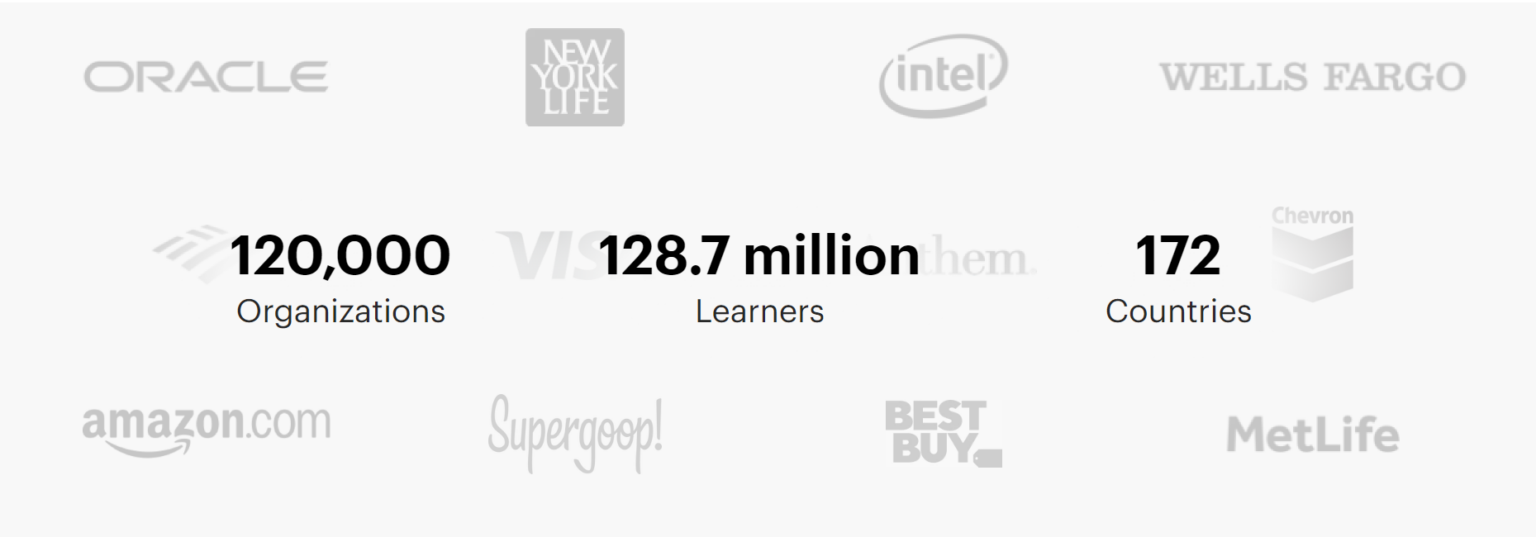 Articulate 360 Competitors Push Back in the eLearning Space