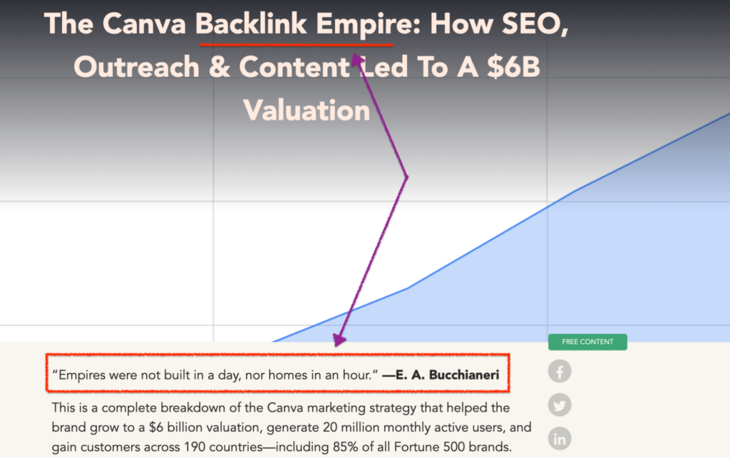 AIDA Model: How To Create Compelling Content That Converts